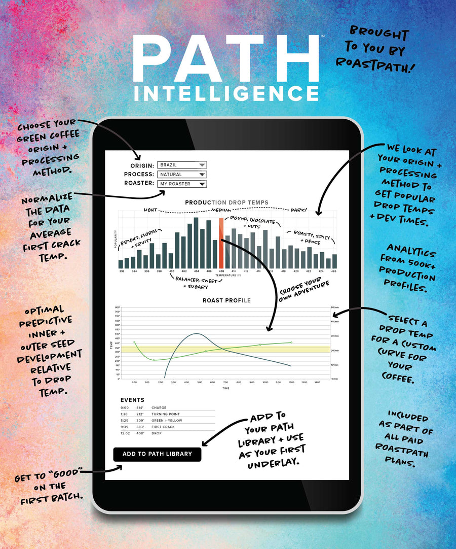 RoastPATH – Mill City Roasters
